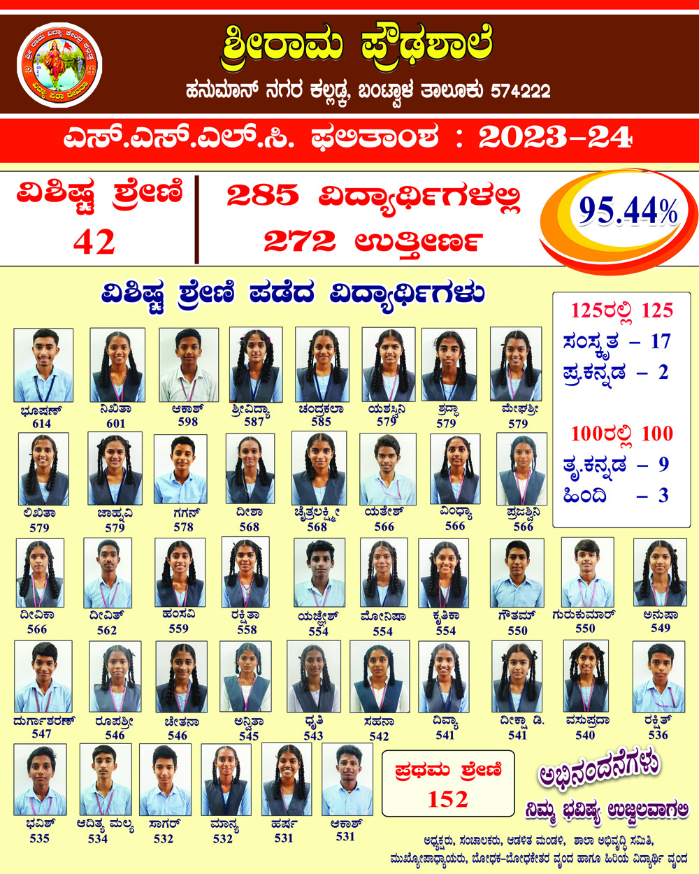 SSLC results 2024